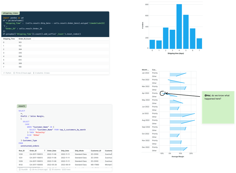Count - Collaborative analytics platform